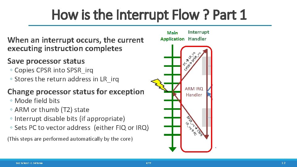 Interrupts in Zynq Systems Cristian Sisterna Universidad Nacional