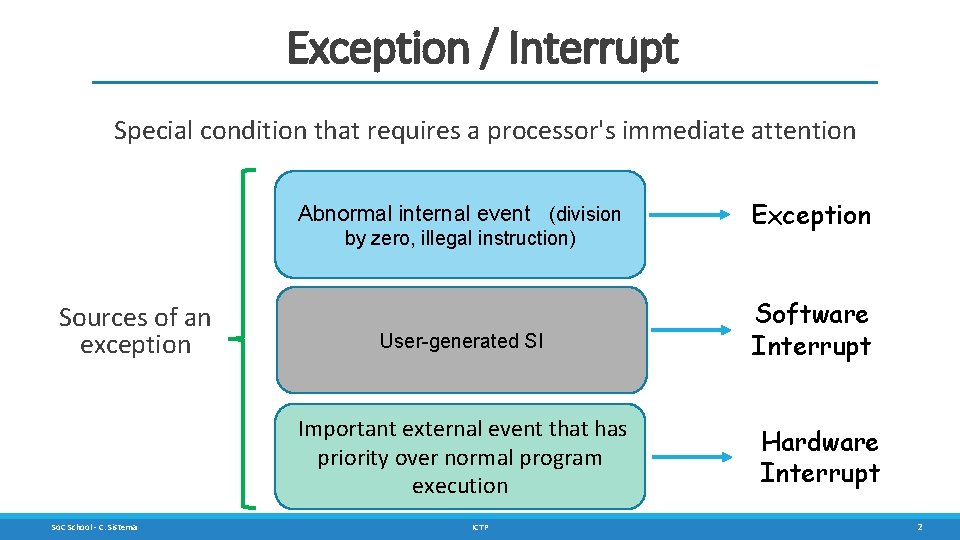 Interrupts in Zynq Systems Cristian Sisterna Universidad Nacional