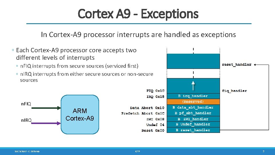 Interrupts in Zynq Systems Cristian Sisterna Universidad Nacional