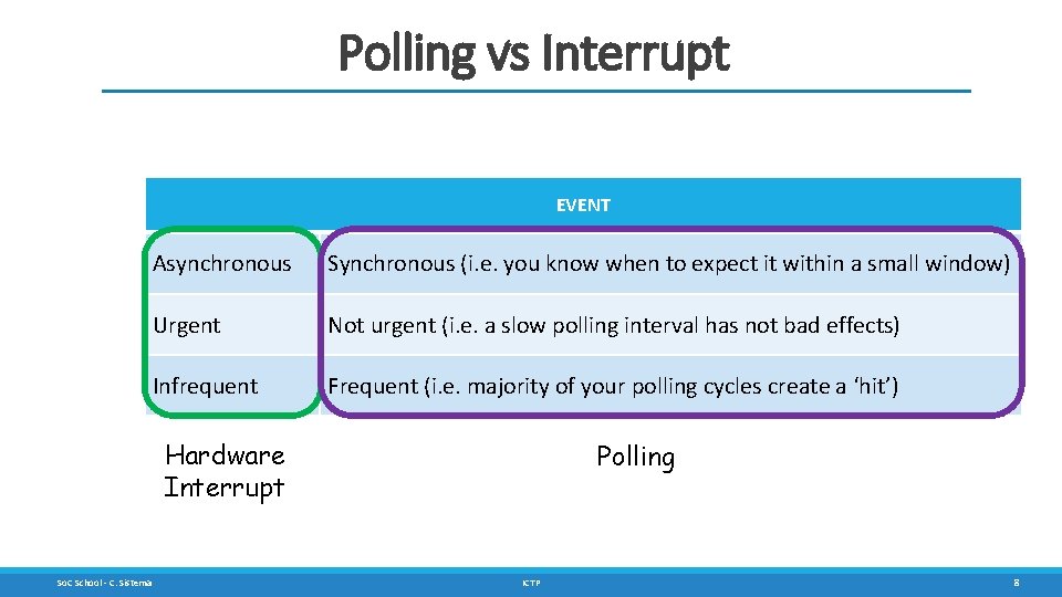 Interrupts in Zynq Systems Cristian Sisterna Universidad Nacional