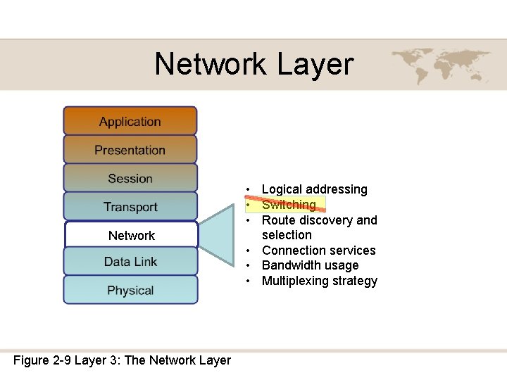 Comp TIA Network Chapter 2 Dissecting the OSI