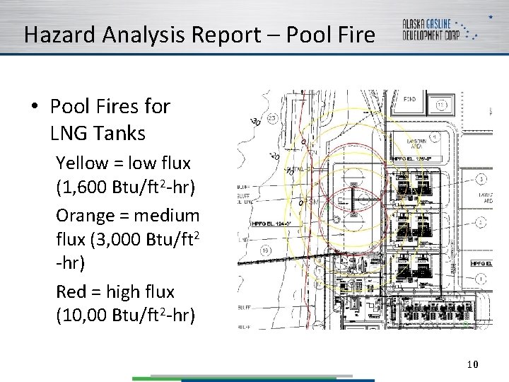 Process Safety At the Alaska LNG Liquefaction Facility