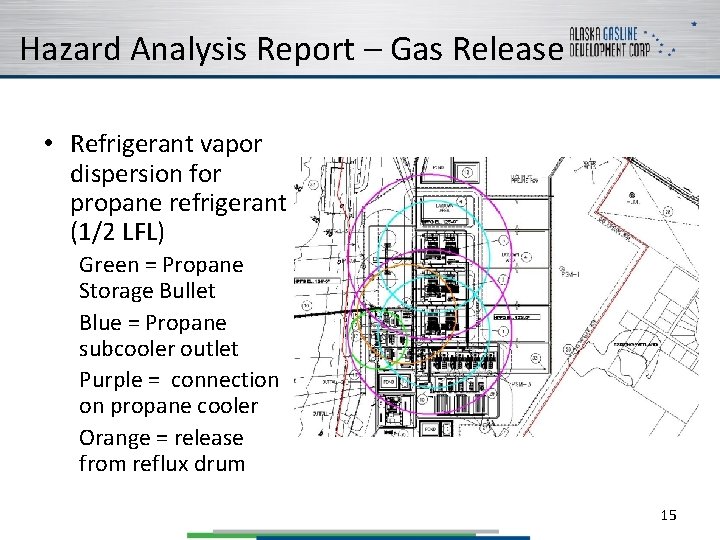 Process Safety At the Alaska LNG Liquefaction Facility