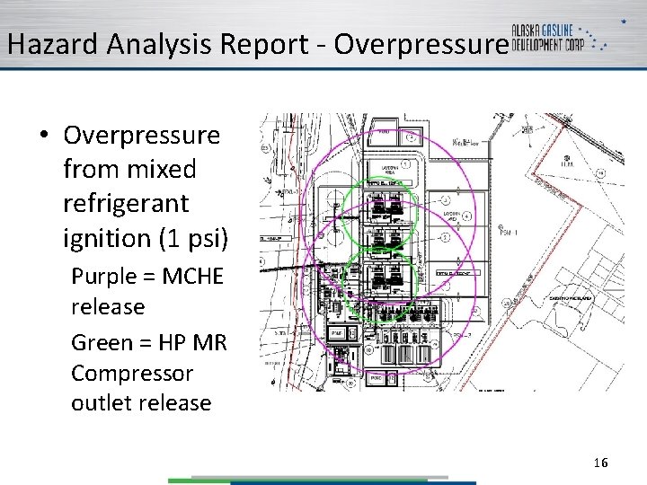 Process Safety At the Alaska LNG Liquefaction Facility