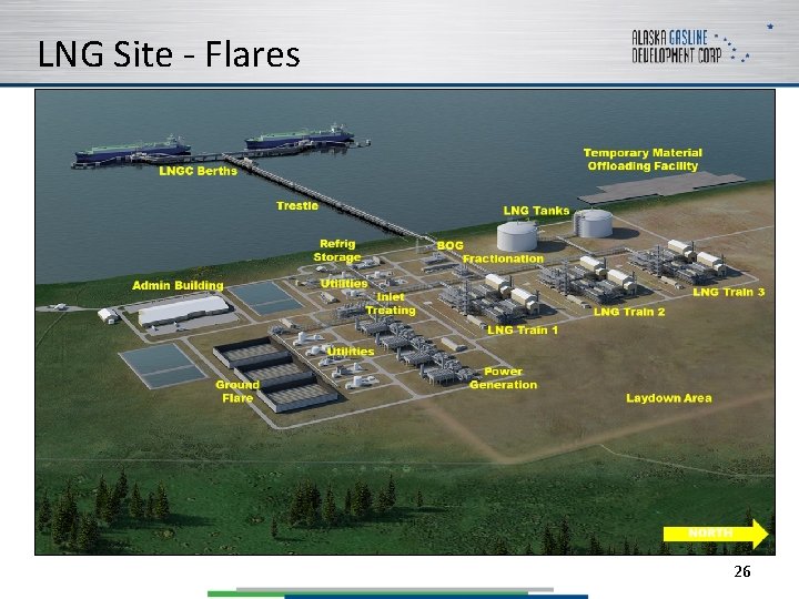Process Safety At the Alaska LNG Liquefaction Facility