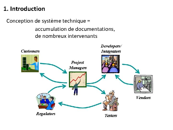 Ch 1 Modlisation des systmes par Sys ML