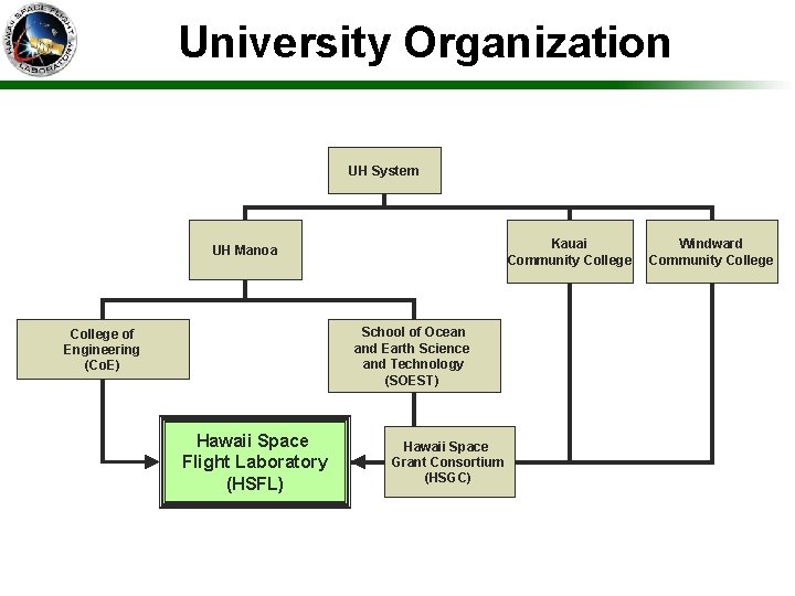 The Hawaii Space Flight Laboratory Western Regional Space