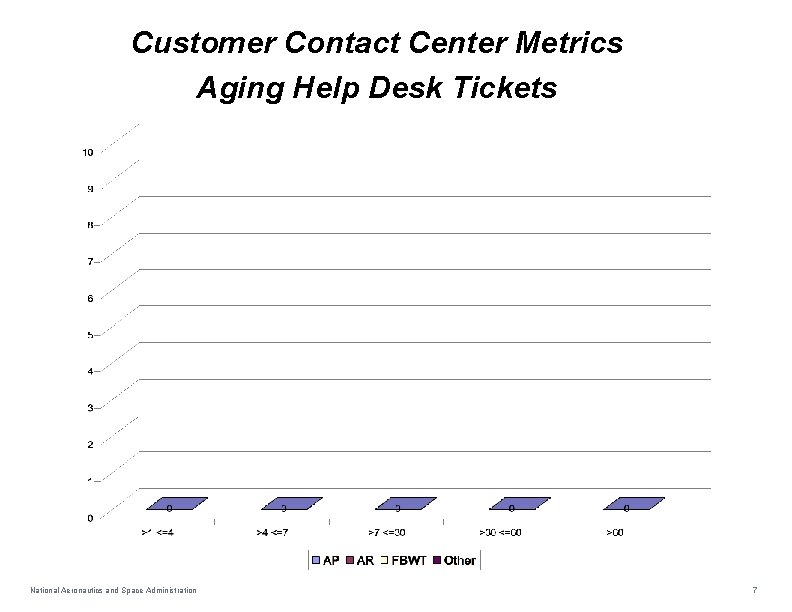 Accounts Payable Account Receivable and Fund Balance with
