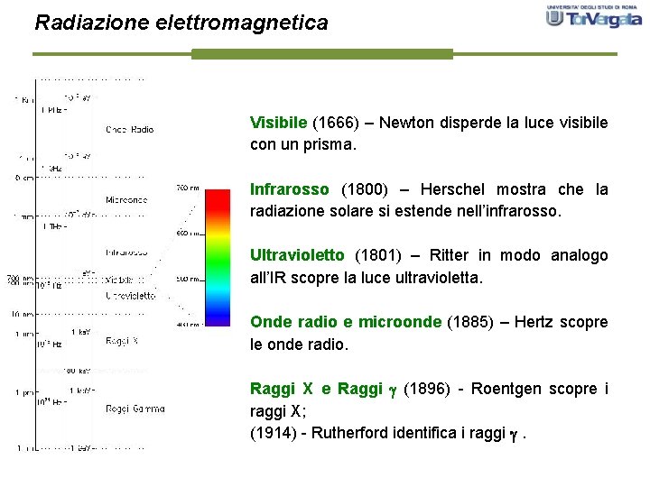 La Spettroscopia UVvisibile Radiazione elettromagnetica La radiazione ...