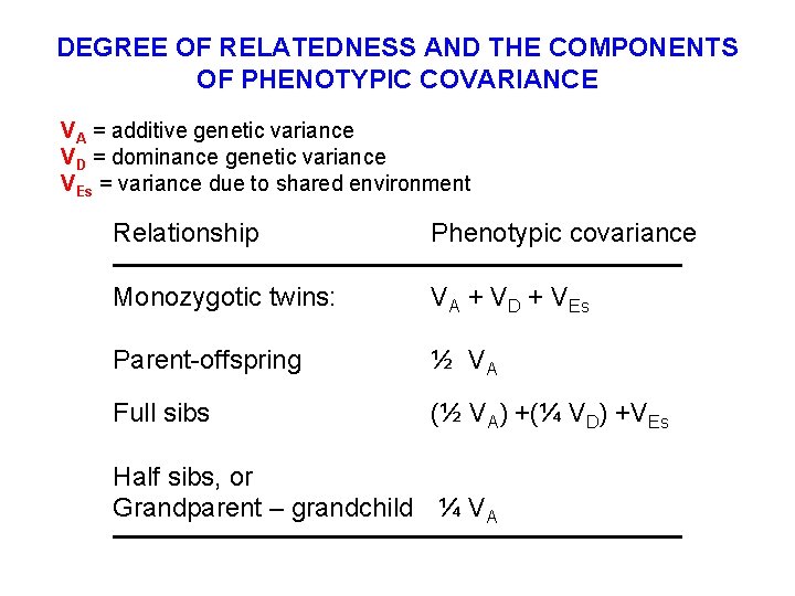 NORMAL DISTRIBUTIONS OF PHENOTYPES Mice Fruit Flies In