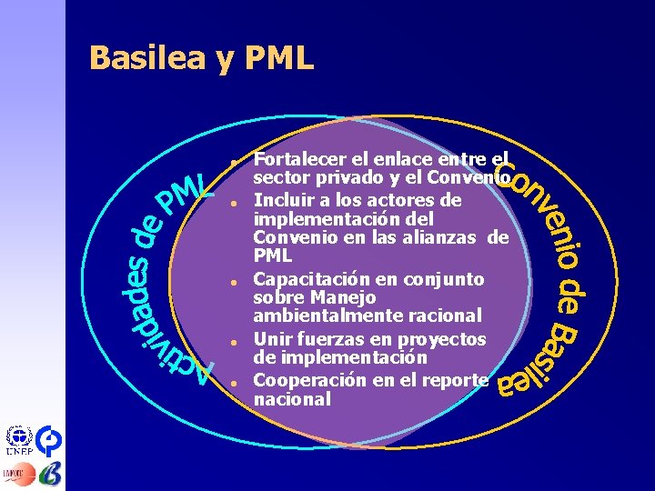 Convenio de Basilea sobre el Control de los