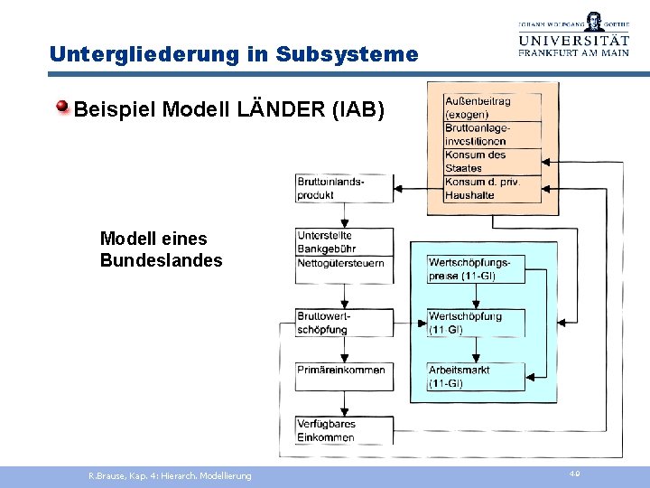 Adaptive Modellierung und Simulation Kapitel 4 Hierarchische Modellierung