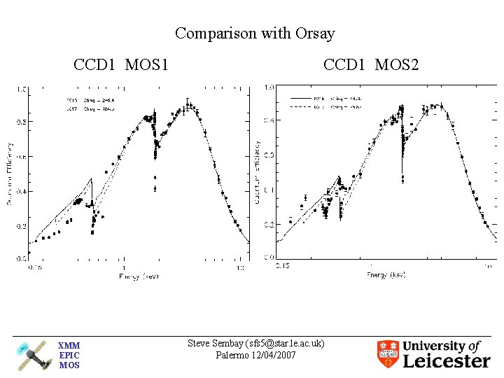 Calibration Activities the MOS perspective Changing the MOS