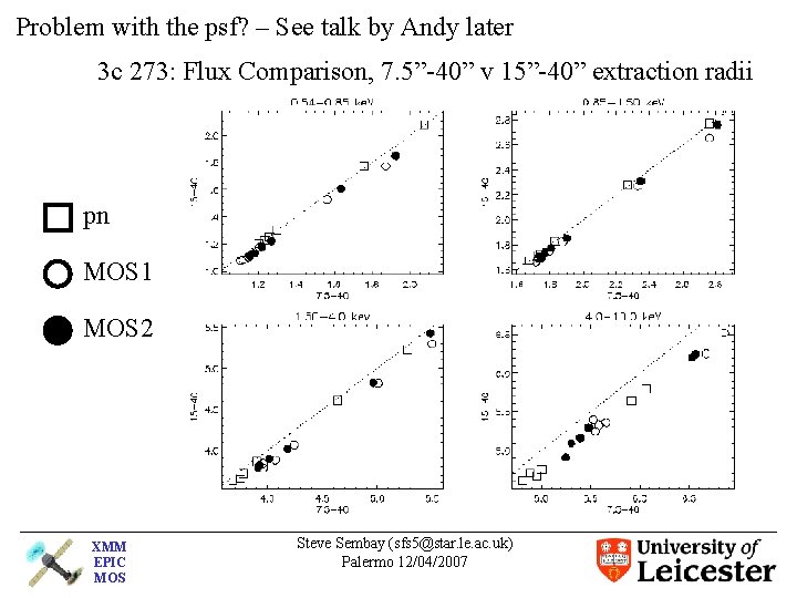 Calibration Activities the MOS perspective Changing the MOS