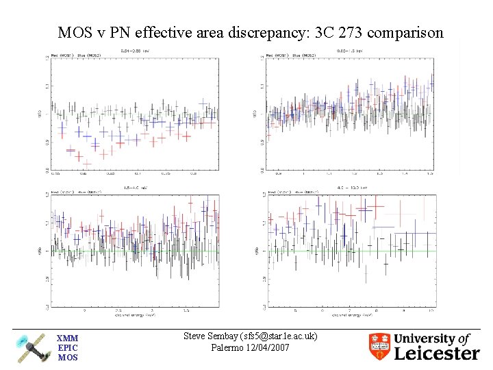 Calibration Activities the MOS perspective Changing the MOS