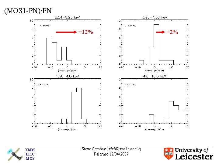 Calibration Activities the MOS perspective Changing the MOS