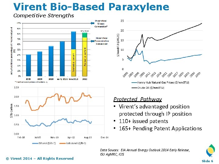 Virent Leveraging Your Platform ABLC 11112014 Virent at