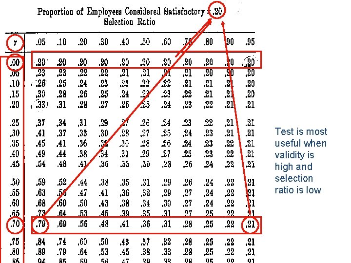 1 TaylorRussell Tables Incremental validity the provide an