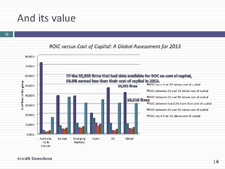 Aswath Damodaran PRICE AND VALUE WHATS YOUR GAME