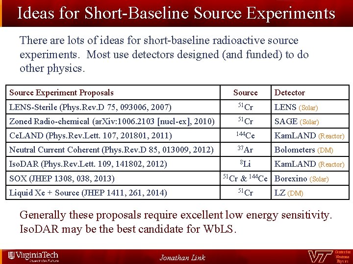 Sterile Neutrino Searches Jonathan Link Center for Neutrino