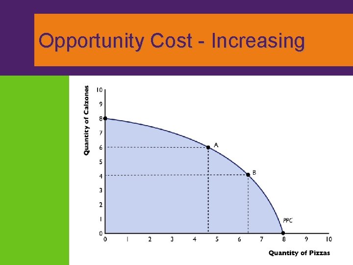 Unit 1 Basic Economic Concepts 1 Draw Production