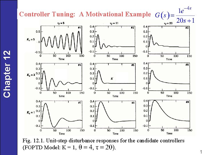 Chapter 12 Controller Tuning A Motivational Example Fig