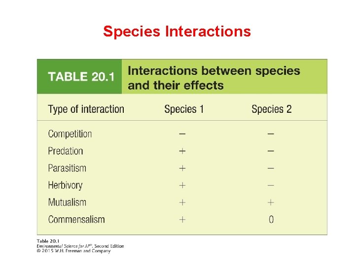 Module 20 Community Ecology After reading this module