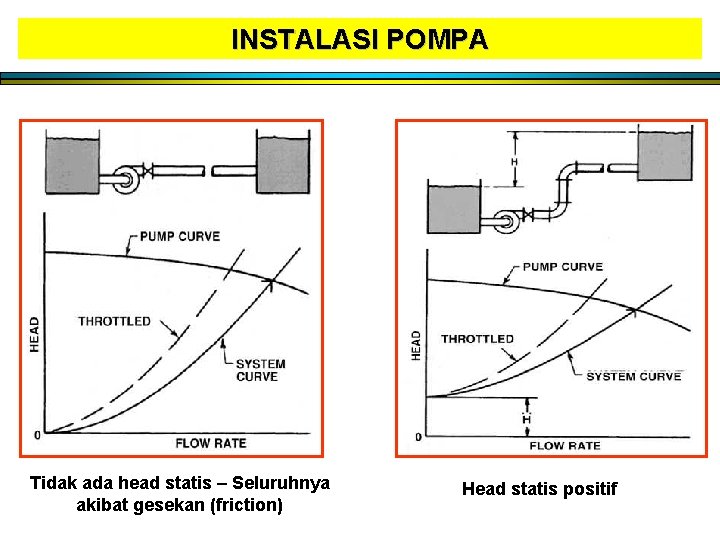 INSTALASI POMPA SENTRIFUGAL single line installation SKEMA INSTALASI