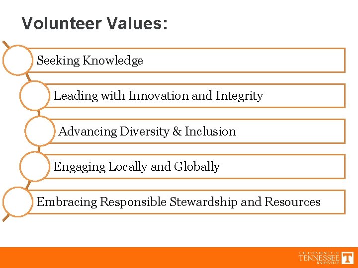 What does it mean to be a VOL