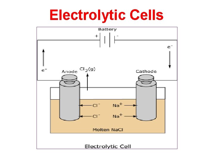 Electrogravimetry and coulometry Dr Bhagure G R Department