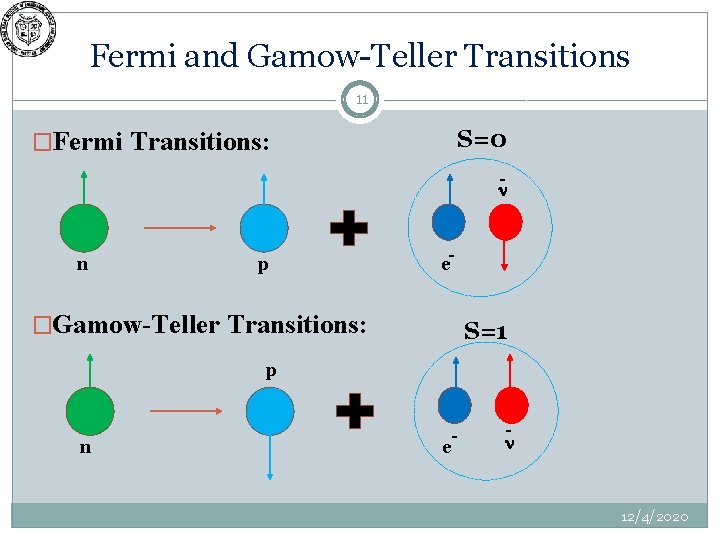 Allowed GamowTeller GT strengths and decay rates for