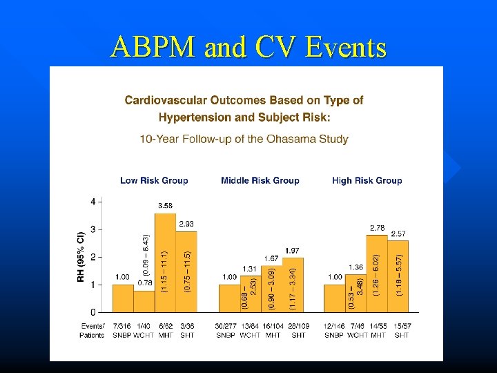 Tools of the Trade Ambulatory Blood Pressure Monitoring