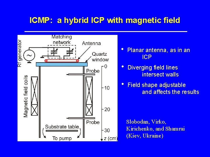 Plasmas are essential for making computer chips SHEATH