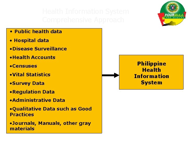 Philippine Health Information System Crispinita A Valdez Director