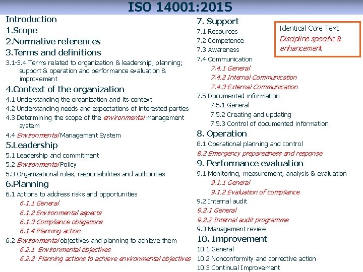 About us Presented by ISO 14001 2015 Interpretasi