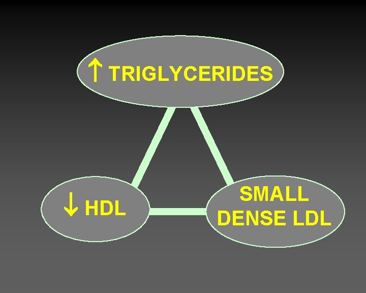 Basics of Lipid and Lipoprotein Metabolism John R