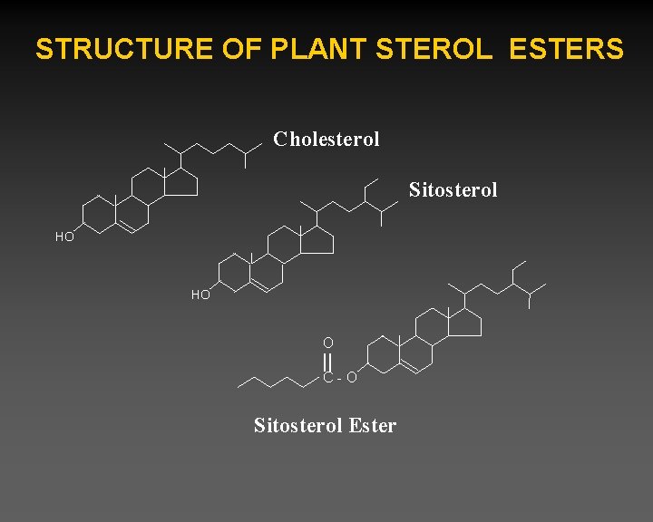 Basics of Lipid and Lipoprotein Metabolism John R