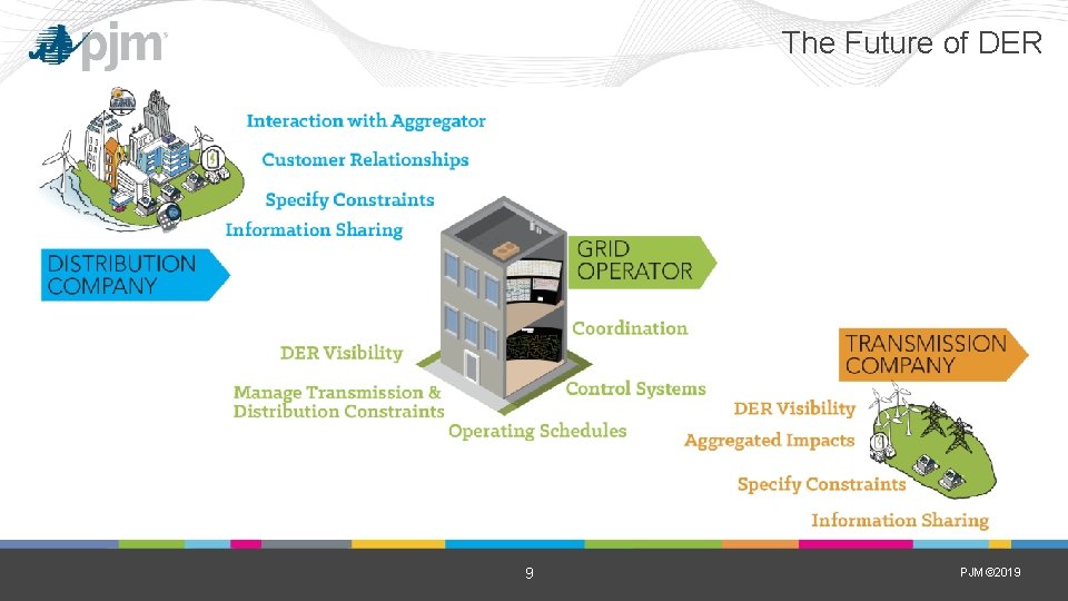 PJM Wholesale Markets 2030 Stu Bresler Senior Vice
