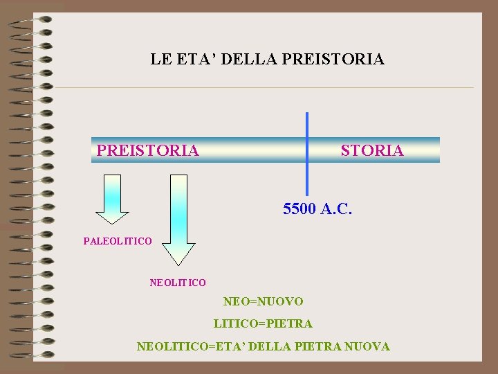 LE ETA DELLA PREISTORIA 5500 A C LE