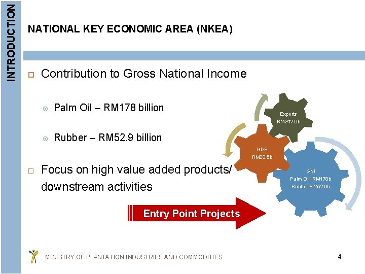 INTERNATIONAL PLANTATION INDUSTRY CONFERENCE AND EXHIBITION IPi CEX
