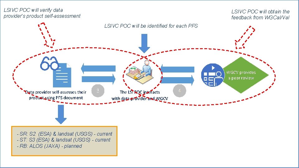 Committee on Earth Observation Satellites CEOS Analysis Ready
