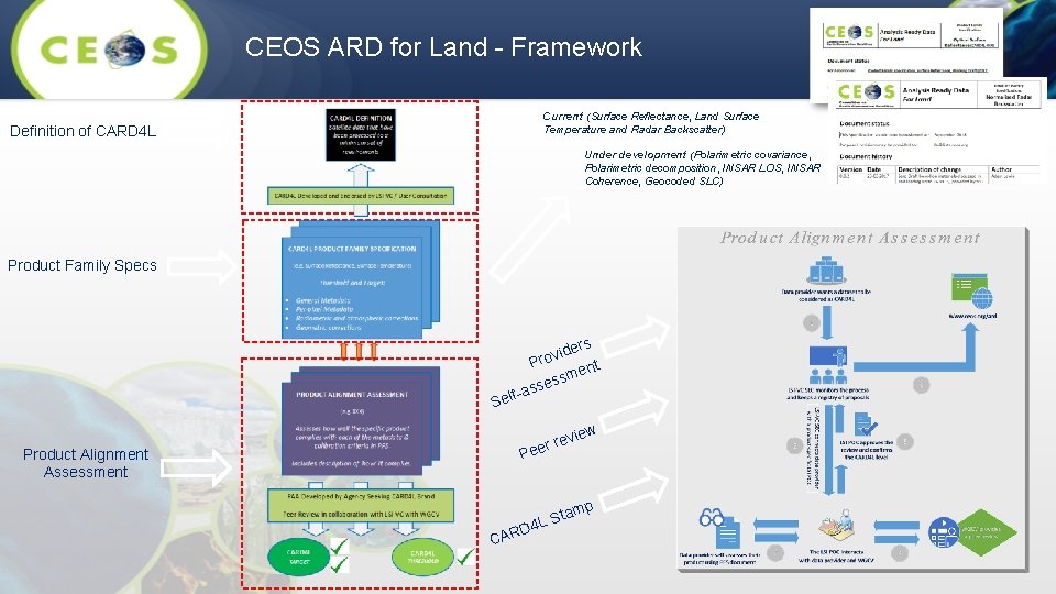 Committee on Earth Observation Satellites CEOS Analysis Ready