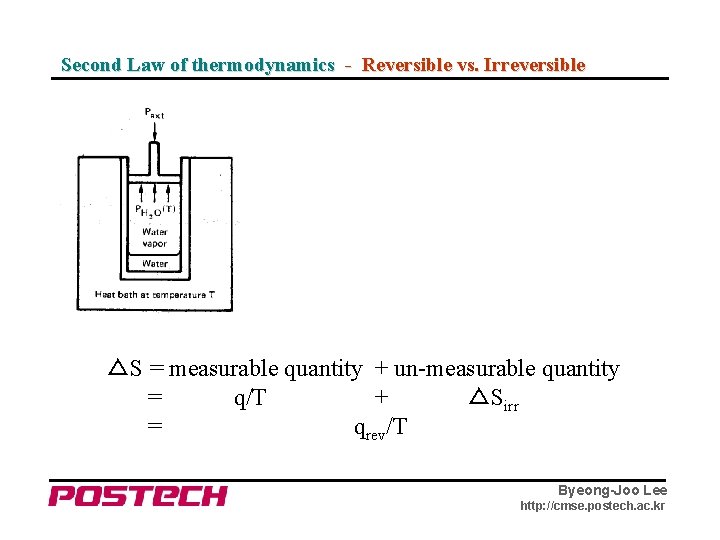 Thermodynamics The First Law ByeongJoo Lee POSTECH MSE