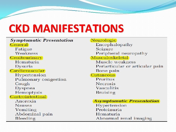Chronic kidney disease Emad abokhabar Lecturer of Internal
