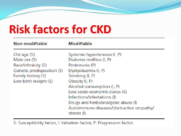 Chronic kidney disease Emad abokhabar Lecturer of Internal