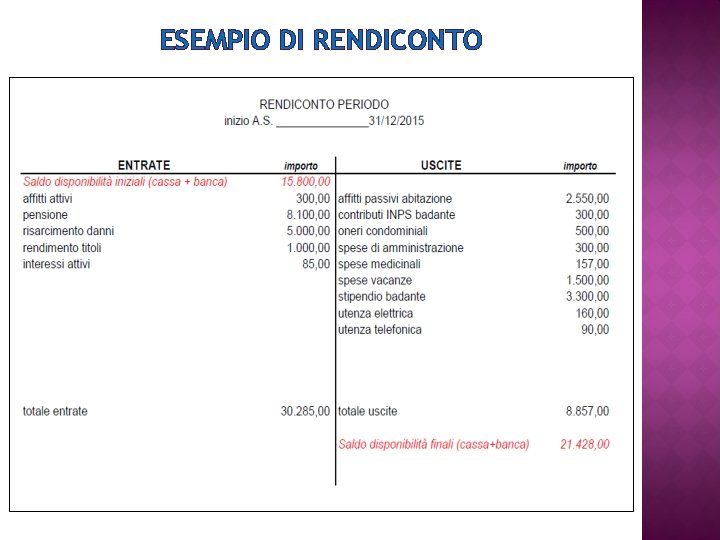 LAMMINISTRATORE DI SOSTEGNO Il rendiconto e le relative