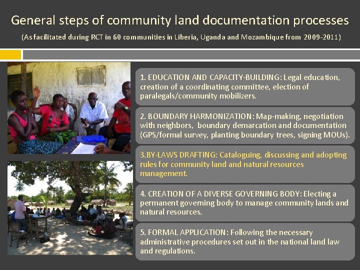 DRAFTING BYLAWS FOR COMMUNITY LAND NATURAL RESOURCE MANAGEMENT