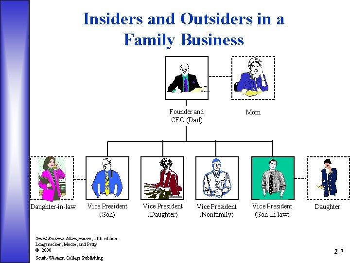 Chapter 2 Family Business Opportunities In the Spotlight