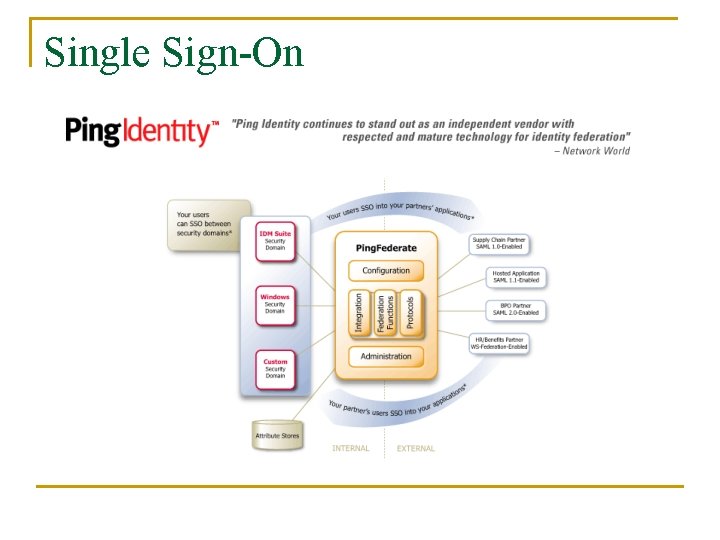 A Standard for Identity Management Kyle Li November