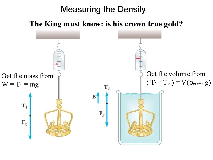 Chapter 15 Fluids Pressure is force per unit